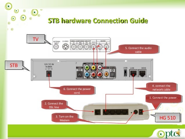 Stb configuration for iptv
