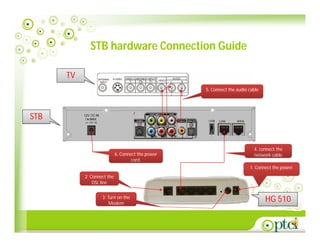 PTCL Smarttv IPTV Configuration | PDF