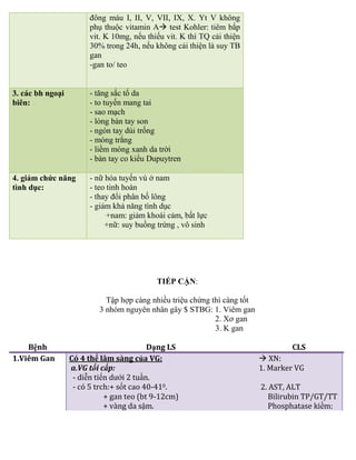 HỘI CHỨNG SUY TẾ BÀO GAN | PDF