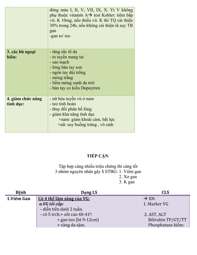 HỘI CHỨNG SUY TẾ BÀO GAN | PDF