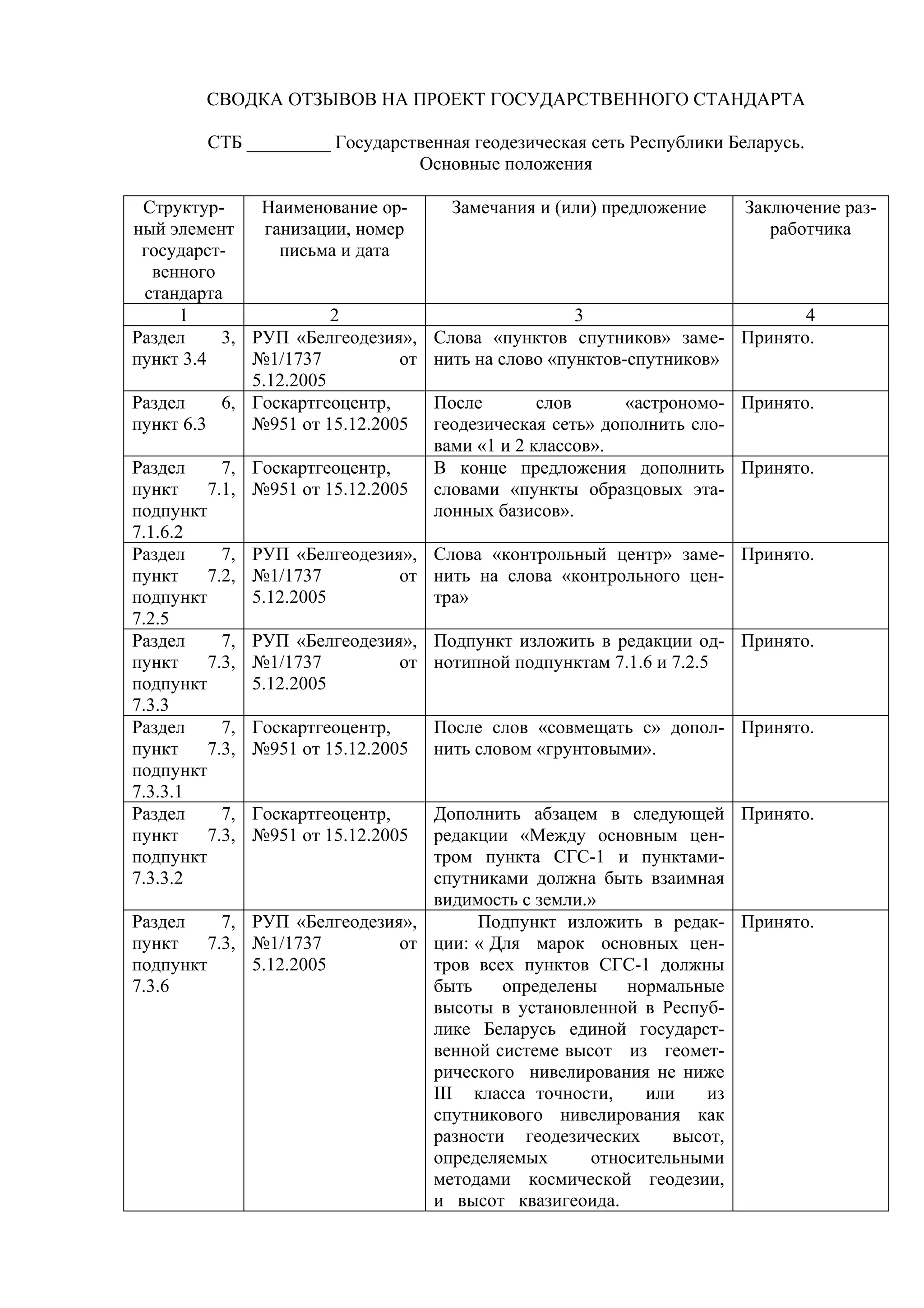 Stb gos geodez_set_so | PDF
