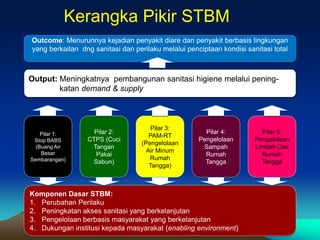 Sanitasi Total Berbasis Masyarakat (STBM) (bagian 2/5) | PDF
