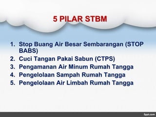 STBM.ppt