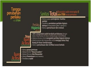 SANITASI TOTAL BERBASIS MASYARAKAT_STUNTING | PPTX