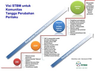 Stbm 5 pilar pusk manguharjo | PPT