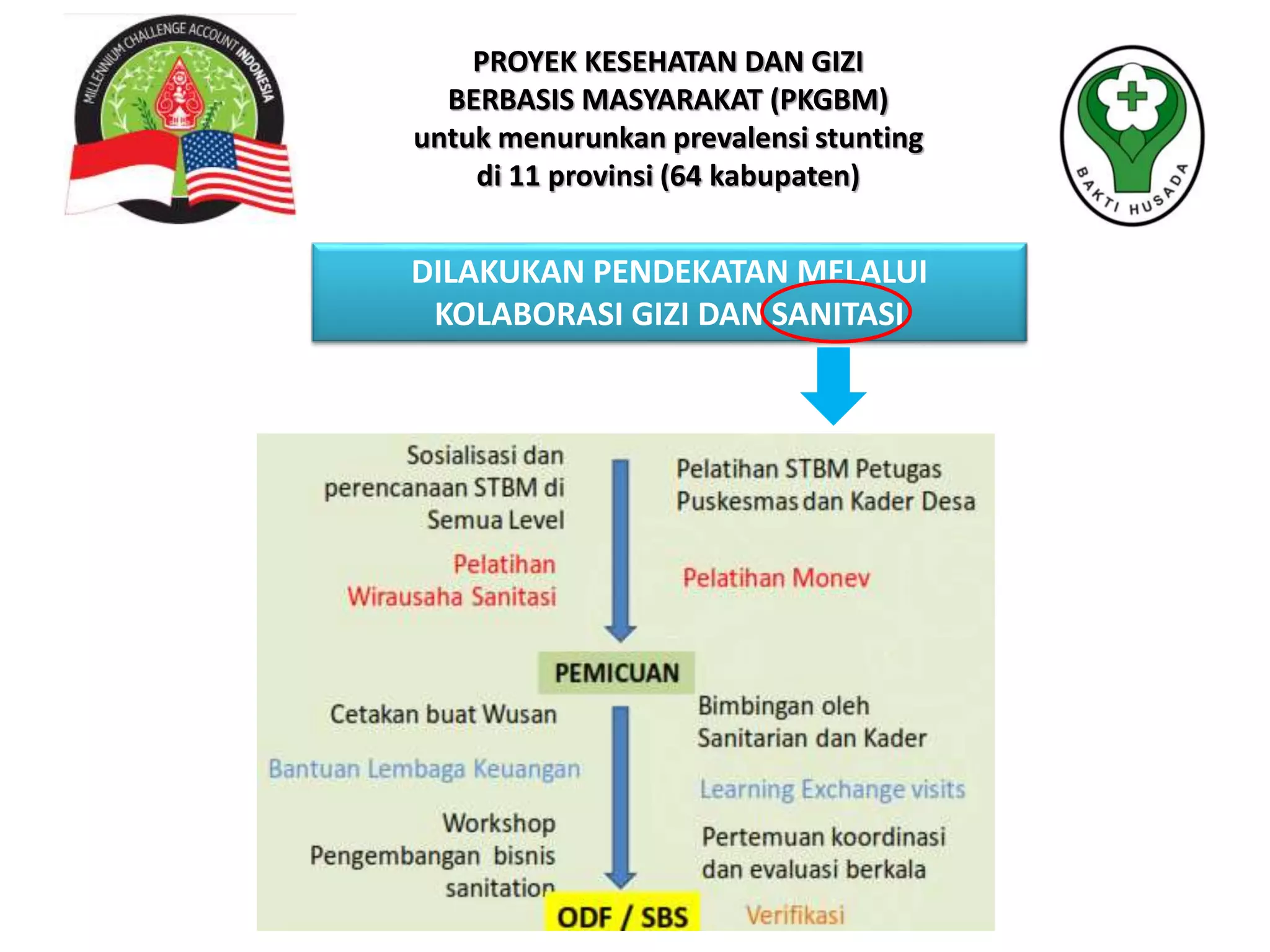 STBM dan STUNTING.ppt