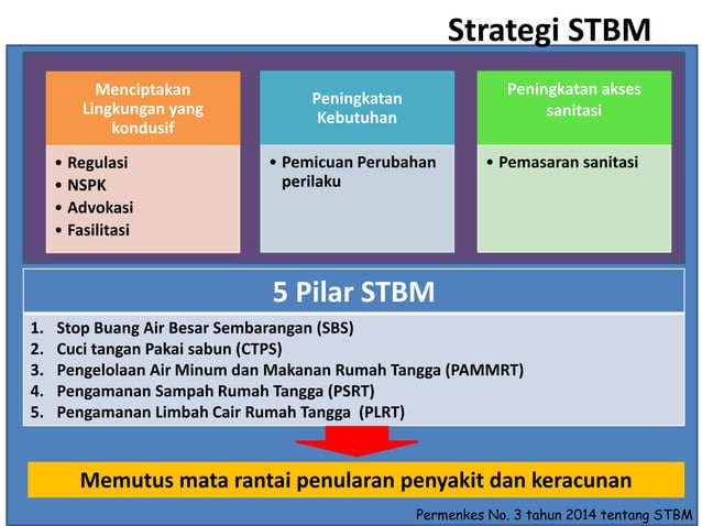 STBM dan STUNTING.ppt