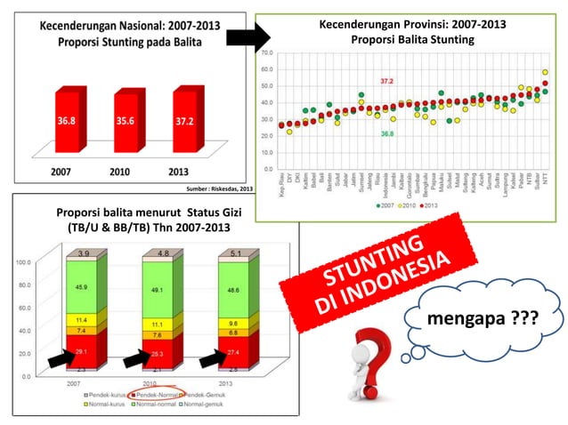 STBM dan STUNTING.ppt