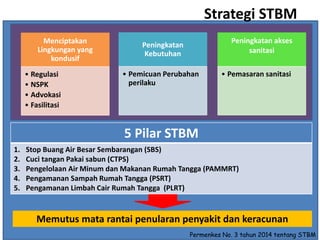 STBM dan STUNTING.ppt