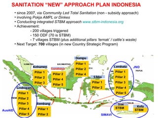 Stbm di plan indonesia maret 2012 | PPT | Home & Garden