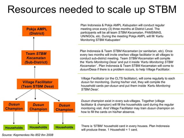 Stbm di plan indonesia maret 2012 | PPT | Home & Garden