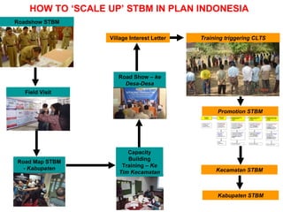 Stbm di plan indonesia maret 2012 | PPT | Home & Garden