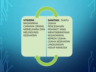 STBM (sanitasi total berbasis masyarakat) SEKOLAH.ppt
