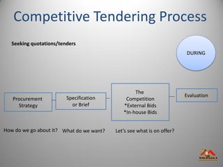 Successful Tendering - STBS Model | PDF