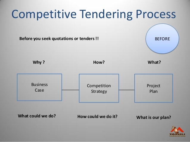 Successful Tendering - STBS Model