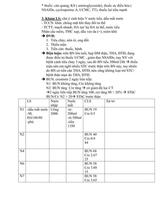 SUY THẬN CẤP | PDF