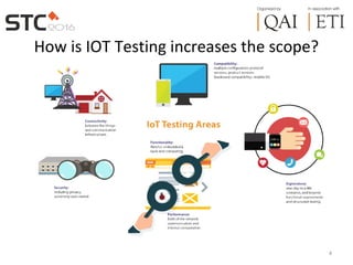 Stc 2016 regional-round-iot testing in agile. | PPT