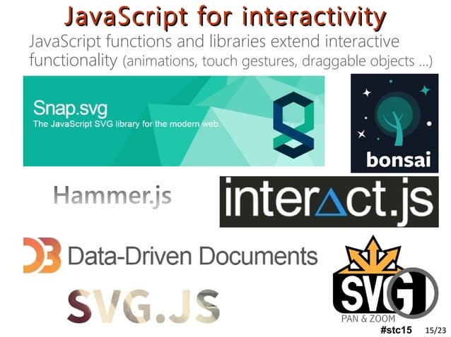 STC Summit 2015 Hypergraphics for visual-first help | PPT