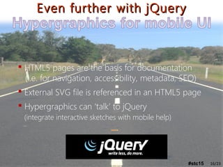 STC Summit 2015 Hypergraphics for visual-first help | PPT