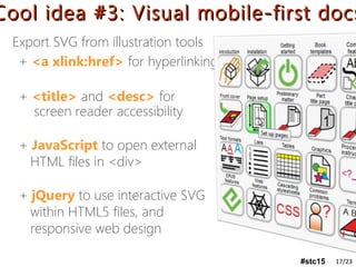 STC Summit 2015 Hypergraphics for visual-first help | PPT