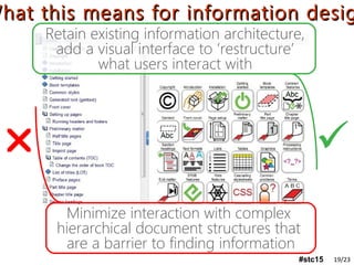 STC Summit 2015 Hypergraphics for visual-first help | PPT