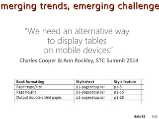 STC Summit 2015 Hypergraphics for visual-first help | PPT