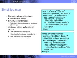 A lightweight DITA update | PPT