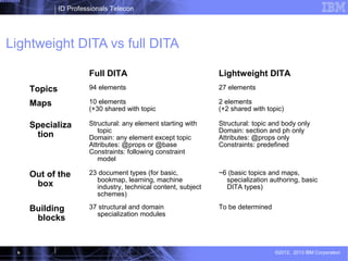 A lightweight DITA update | PPT