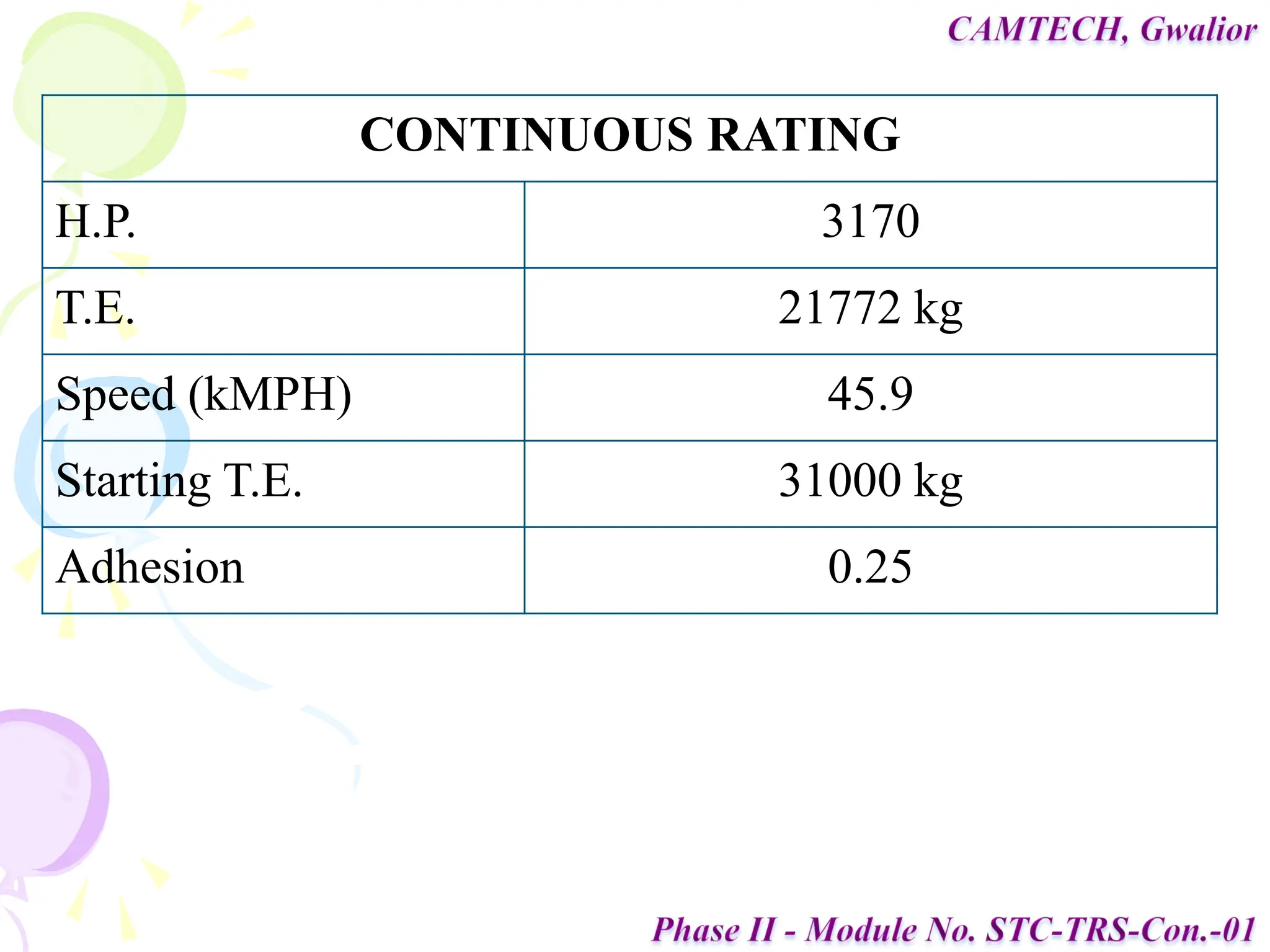 STC-TRS-Conventional traction report-01.pdf | Rail Travel | Travel Type