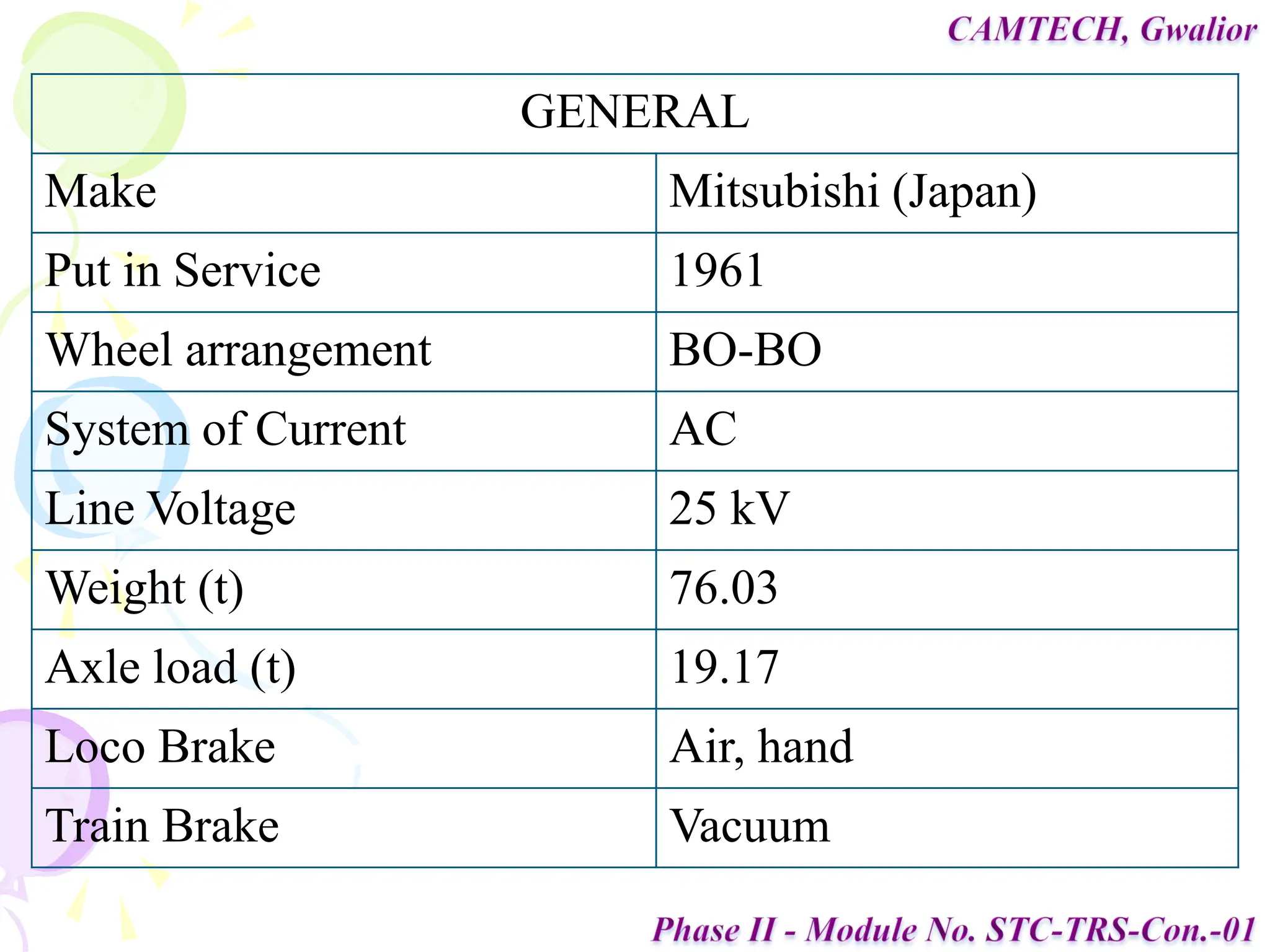 STC-TRS-Conventional traction report-01.pdf | Rail Travel | Travel Type
