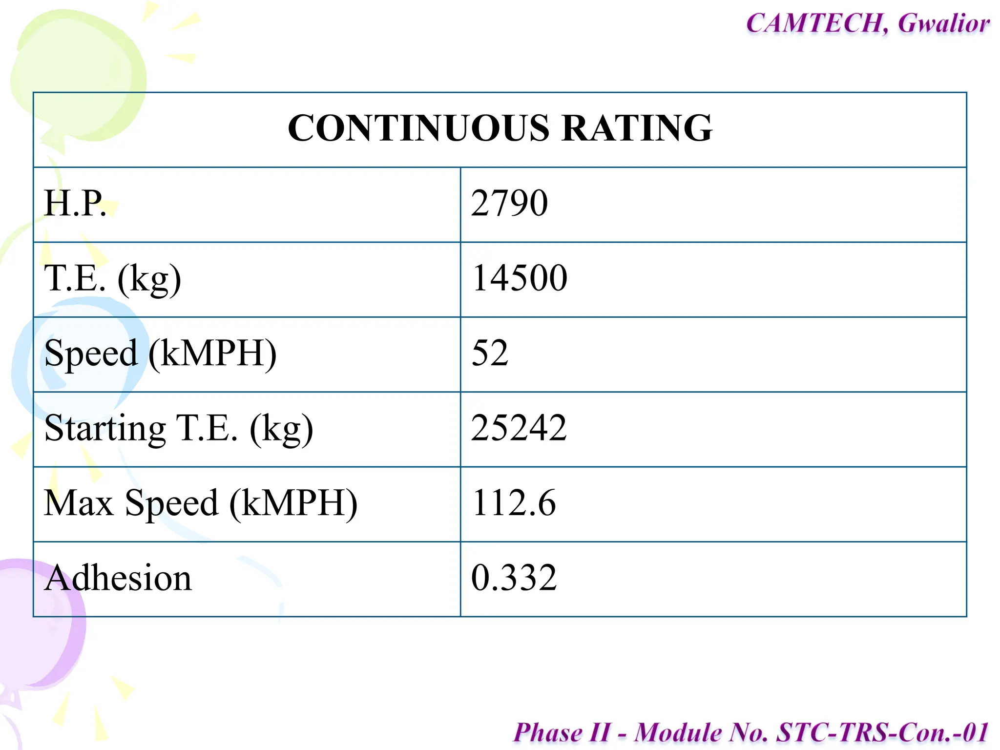 STC-TRS-Conventional traction report-01.pdf | Rail Travel | Travel Type