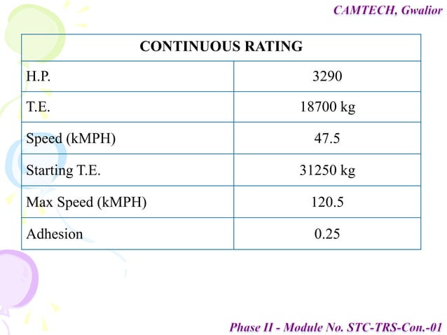 STC-TRS-Conventional traction report-01.pdf | Rail Travel | Travel Type
