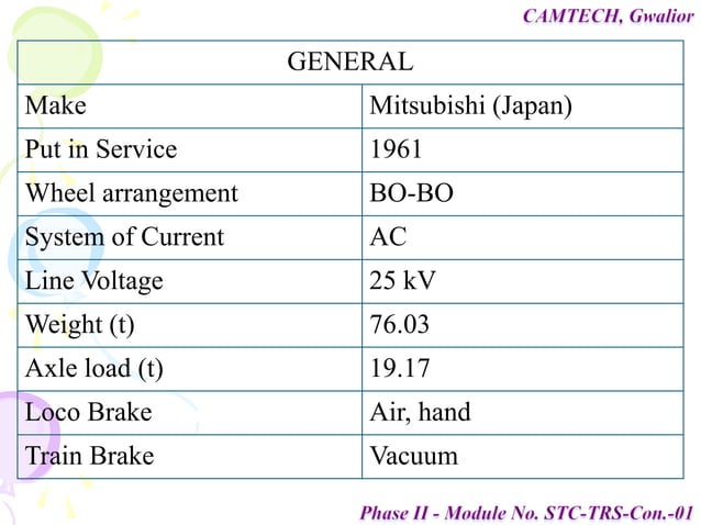 STC-TRS-Conventional traction report-01.pdf | Rail Travel | Travel Type