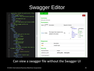 A Tour of Swagger for APIs | PPT