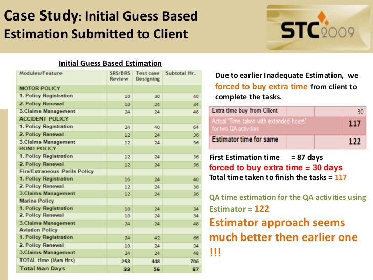 Qa Effort Estimation By Estimator Metrics Stc 2009