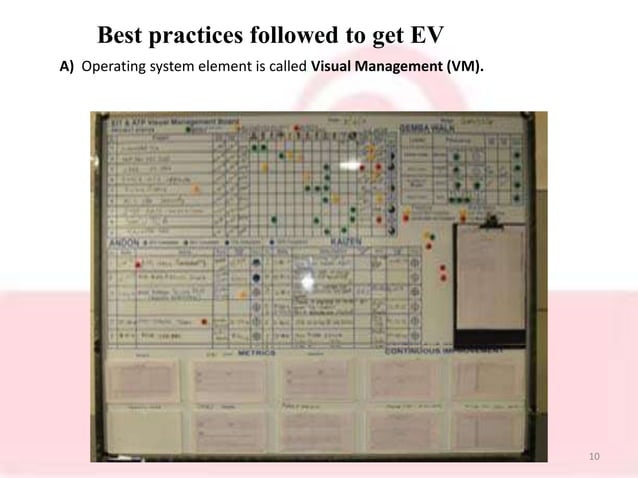 PROJECT HEALTH MONITORING BY EARNED VALUE ANALYSIS | PPTX