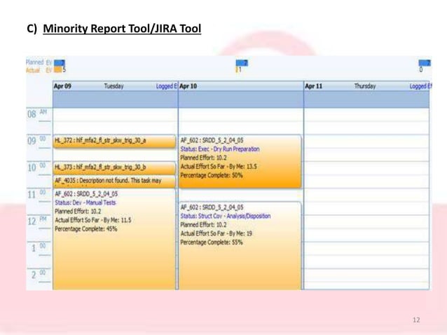 PROJECT HEALTH MONITORING BY EARNED VALUE ANALYSIS | PPTX