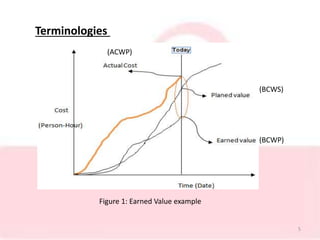 PROJECT HEALTH MONITORING BY EARNED VALUE ANALYSIS | PPTX