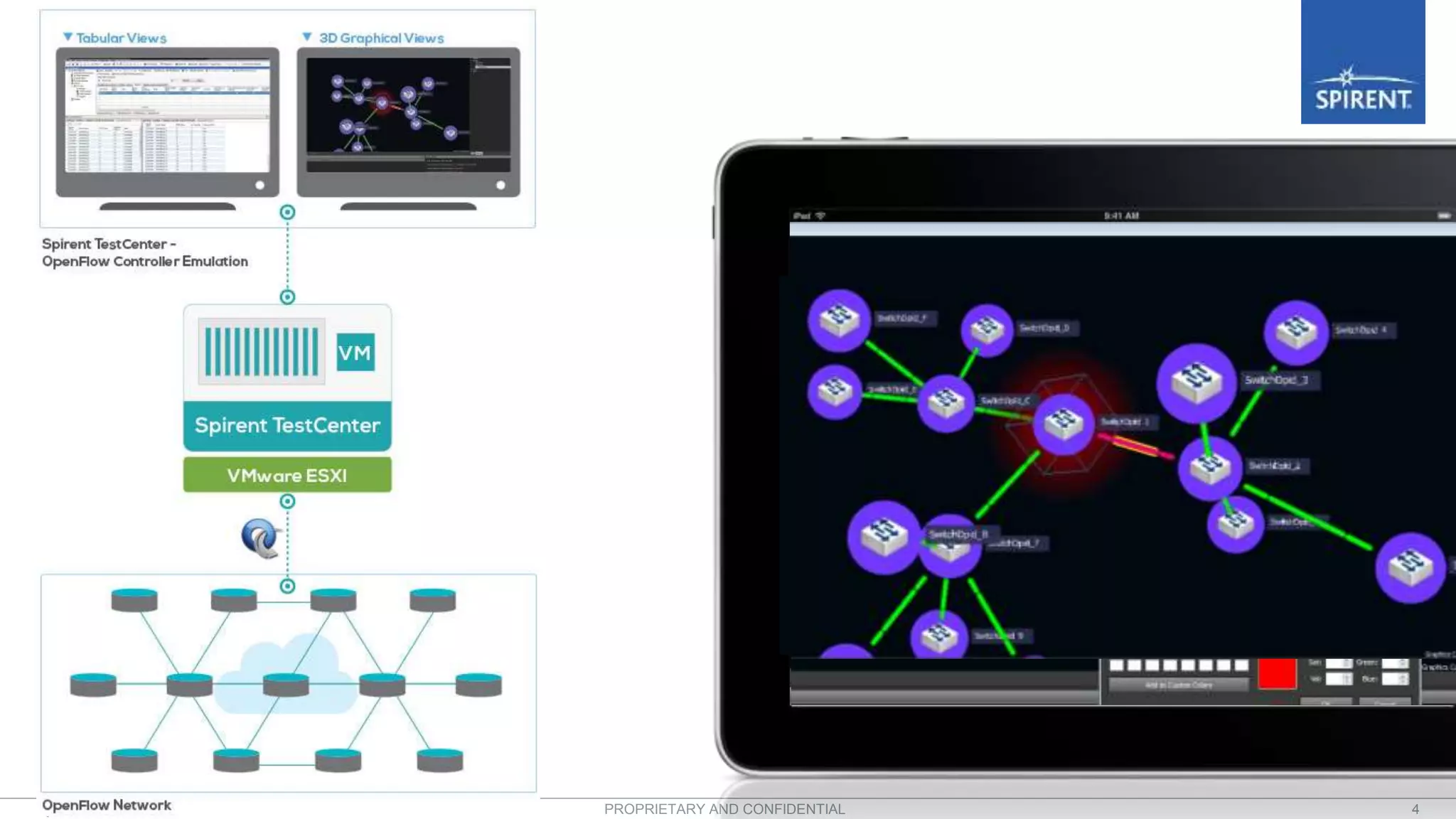 Spirent 3D Topology Suite | PPTX