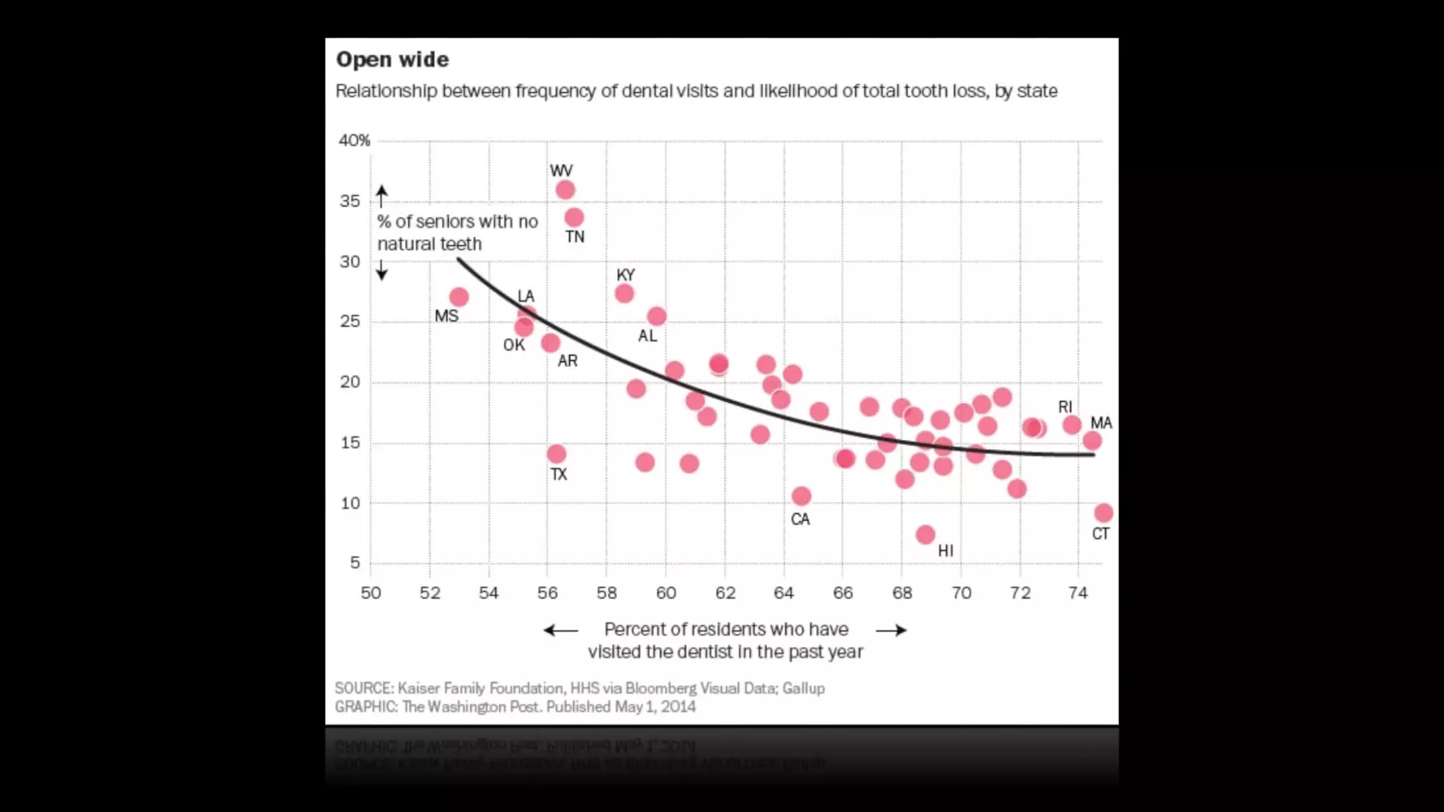 Bringing Data to Life: Combining machine learning and art to tell a ...