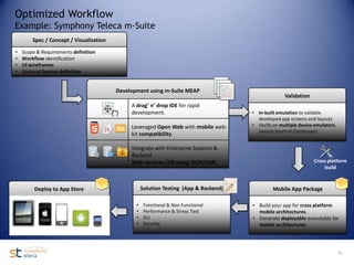 Android and more in the Enterprise | PDF