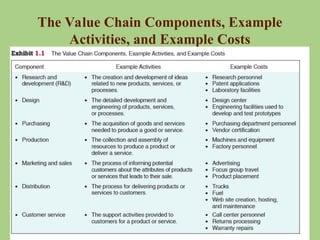 POWERPOINT PRESENTATIONS COST ACCOUNTING CH:1 | PPT