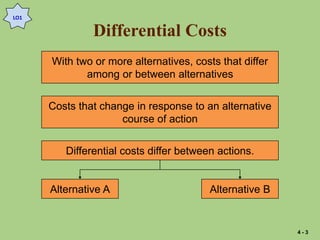fundamentals of cost analysis for decision making | PPT