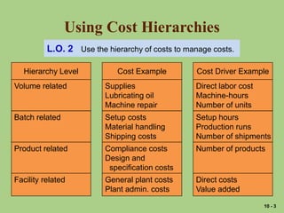 fundamentals of cost management is a strategy for reducing less ...