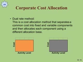 fundamentals of management control system | PPT