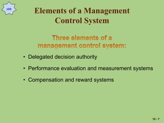 fundamentals of management control system | PPT
