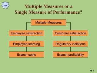 Nonfinancial and Multiple Measures of Performance | PPT | Business ...