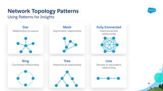 STC Information Topology | PPT
