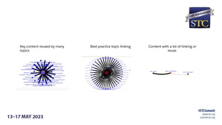 STC Information Topology | PPT
