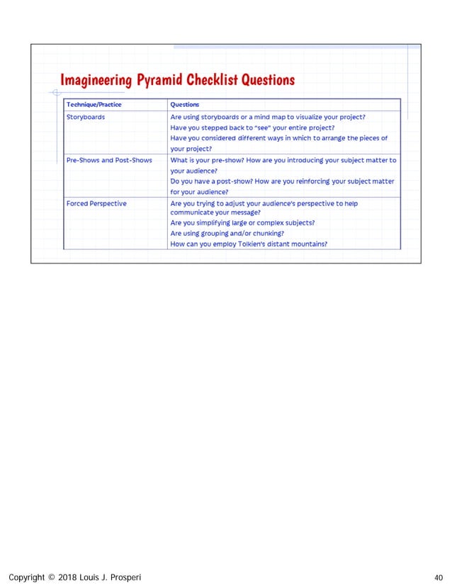 Imagineering and Technical Communication: A Match Made in Disneyland | PDF